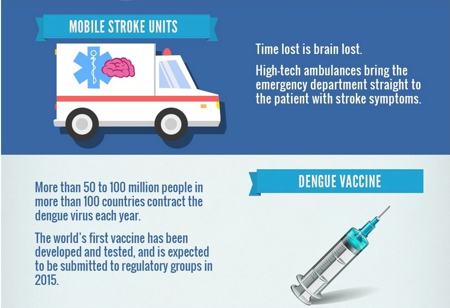 10 Medical Innovations Transforming Patient Care in 2015 [Infographic ...