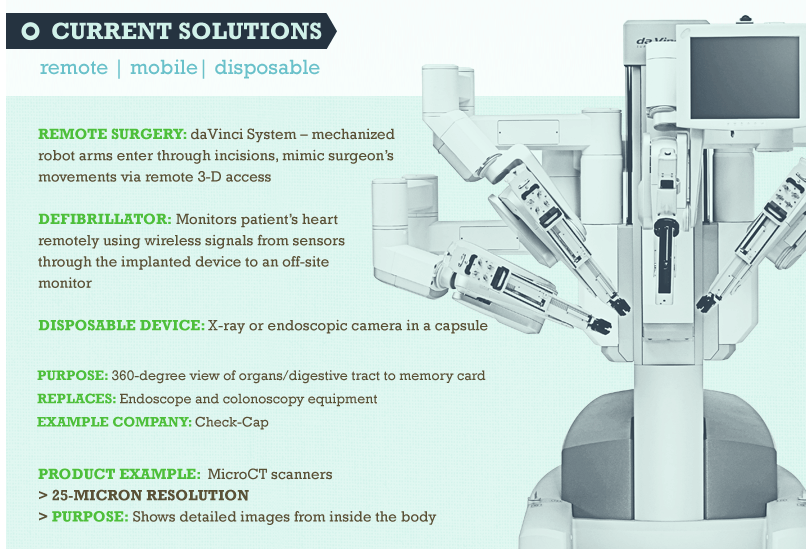 Mechatronics: How Electrical Engineers Are Impacting Healthcare ...